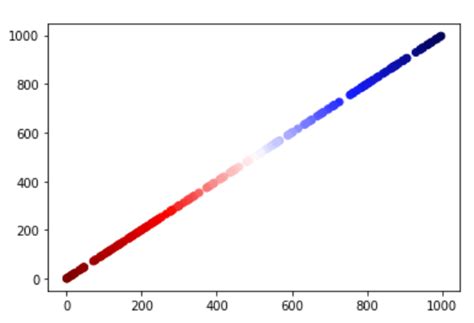 GitHub Binodbhttr Mycolorpy Project Aimed To Create A Collection Of Cool And Useful Functions