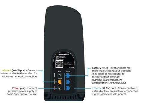 Spectrum Ip6442b Wifi 6e Router User Manual