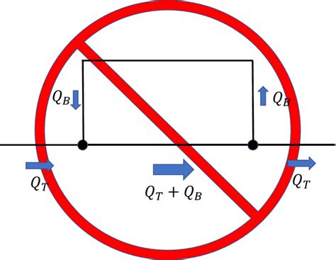 Bernoulli Equation And Parallel Pipe Branch • Physics Forums
