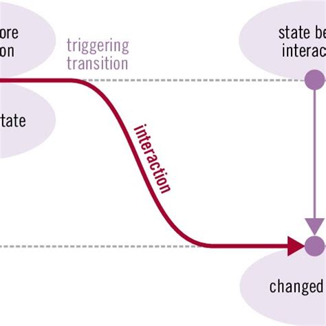 Example Of A Graph Of Nodes And Edges Representing A Network Of