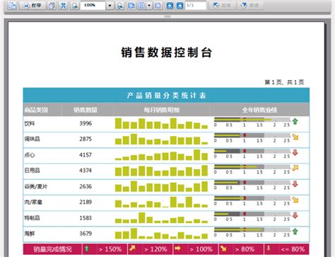 activereports 报表应用教程 14 数据可视化 activereports中横向显示明细 csdn博客