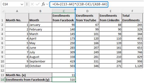 How To Perform Linear Extrapolation In Excel 5 Easy Ways Excel Insider