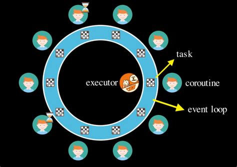 Python 异步编程原理 知乎