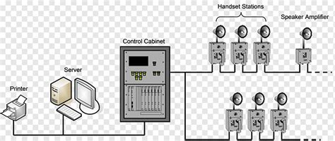 오디오 전관 방송 시스템 블록 다이어그램 배선도 전관 방송 시스템 텍스트 전선 전선 구조 Png Pngwing