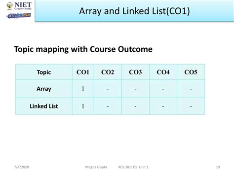 Introduction To Data Structure Ppt