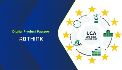 Digital Product Passport R