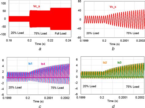 Psim Simulation Results For Low‐input Voltage Vsmin 40 V When