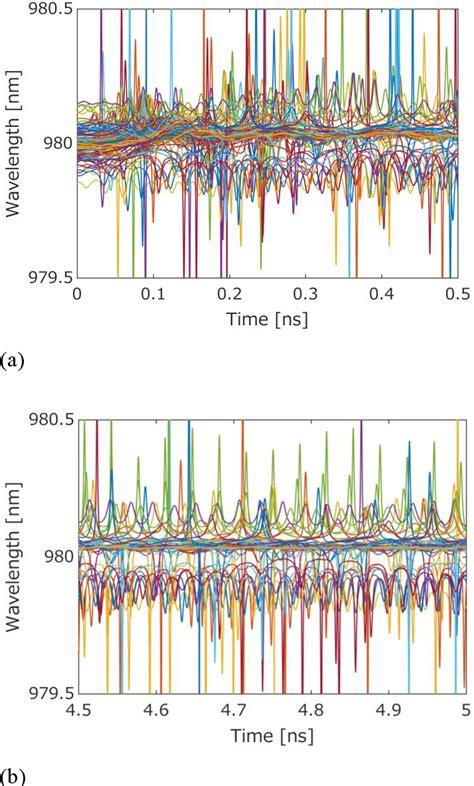 figure 1 from analysis of mutual injection for phase locked 2d vcsel semantic scholar