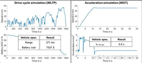 基于simulink模型的设计方案优化 以纯电车电池包为例 知乎