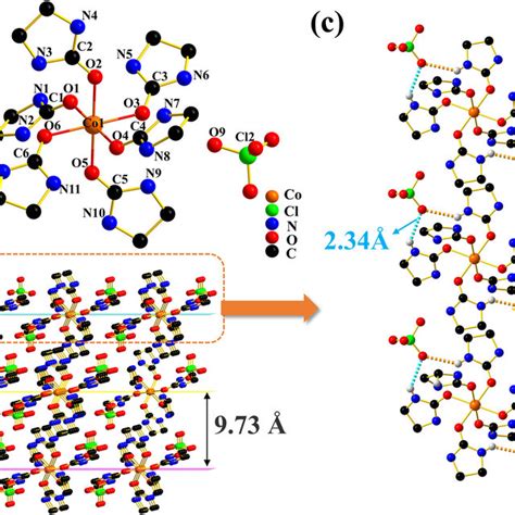 A Tg Dsc Curves Of Eccs 1 And B Eccs 2 Download Scientific Diagram