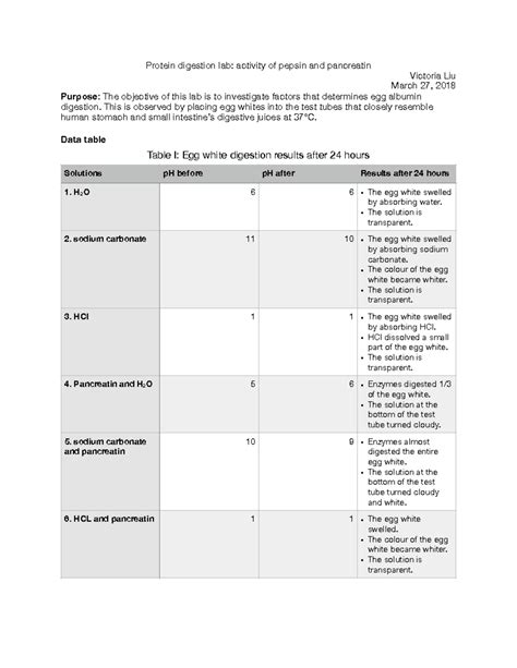 Protein Digestion Lab Lab Protein Digestion Lab Activity Of Pepsin And Pancreatin Victoria