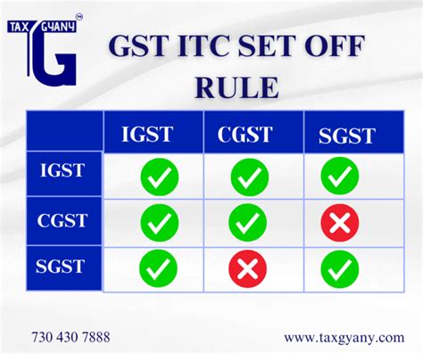Guide For Gst Itc Setoff Rules Taxgyany