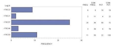 Lca Graphics Sas Macro Latent Class Analysis Knowledge Base