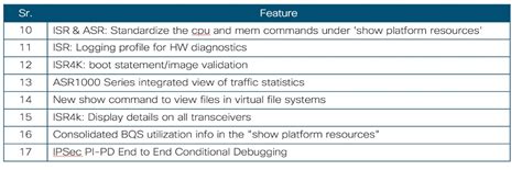 Cisco Ios Xe Amsterdam 17 3 1a Enterprise Routing Release Update Cisco Community
