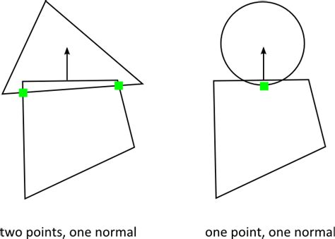 LiquidFun Programmer S Guide Collision Module