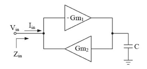 Concept Of A Typical Gyrator Download Scientific Diagram