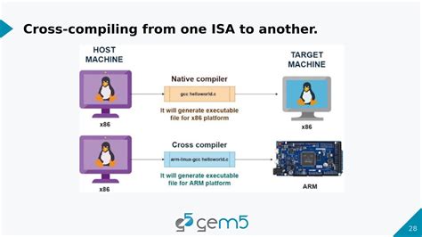 Gem5 Bootcamp 2024 Running In Gem5 Youtube