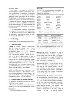 Utilizing BERT For Aspect Based Sentiment Analysis Via Constructing