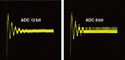 Optimizing Ev Inverter Design Through Advanced Waveform Analysis