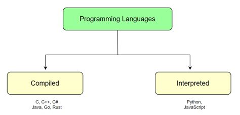 JavaScript Complete Course