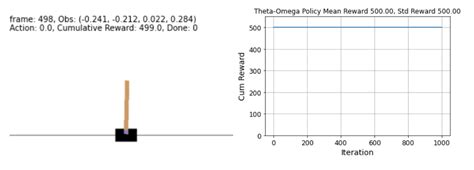 Understanding Alphadevs New Fixed Sorting Algorithm By Jian Xu Medium