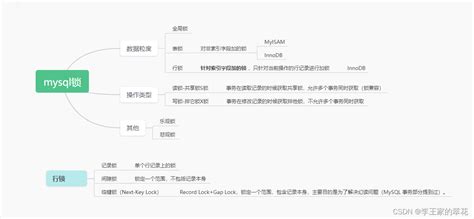 mysql调优系列（八）——事务和锁分类