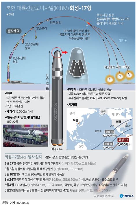 그래픽 북한 대륙간탄도미사일icbm 화성 17형 韩联社