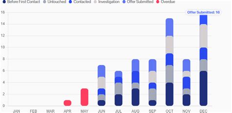stacked bar chart tooltip not accurate · chartjs chart js · discussion 10939 · github