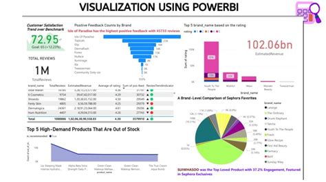 Dataanalytics Powerbi Sql Ssms Etl Alteryx Olap Vscode Indira Chetty