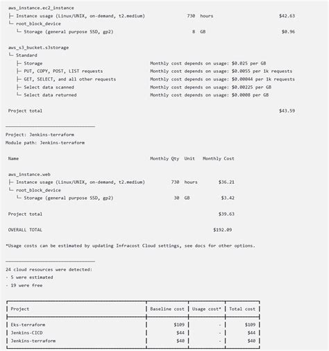 Getting Started With External Secrets Operator On Kubernetes Using Aws