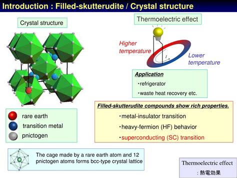 Ppt Superconducting Properties In Filled Skutterudite Pros 4 Sb 12
