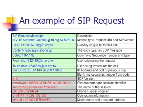 Ppt Comprehensive Guide To Sip Architecture Functions And Protocols Powerpoint Presentation