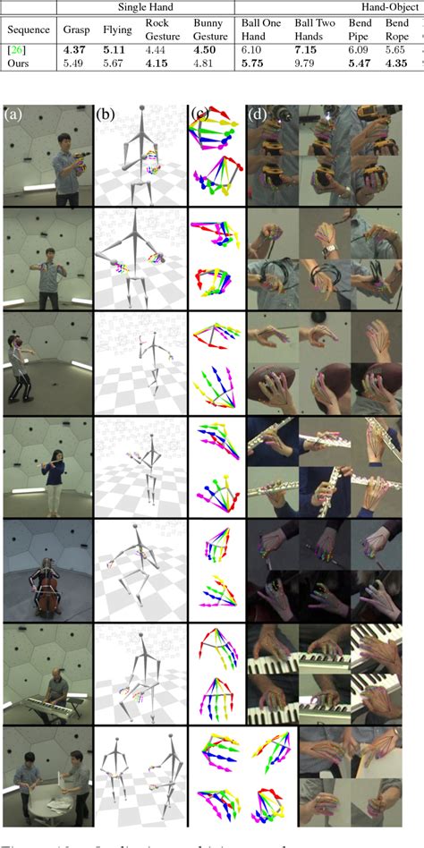 Figure 4 From Hand Keypoint Detection In Single Images Using Multiview