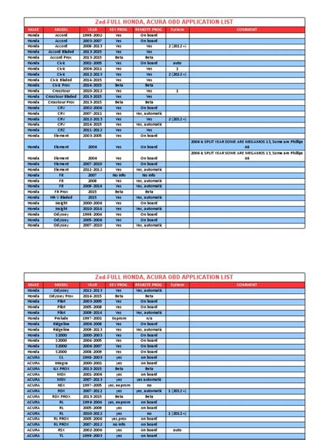 Honda Acura Application Guid Pdf Luxury Vehicles Vehicles
