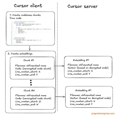 Cursor实现原理初探总结cursor 原理 Csdn博客