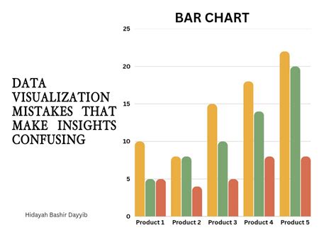 Data Visualization Mistakes That Make Insights Confusing And How To