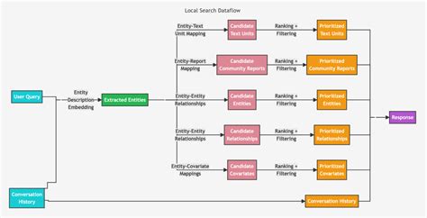 大模型 Graphrag Ollama 本地部署全攻略：避坑实战指南 Csdn博客