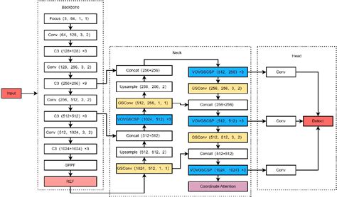 figure 1 from ship detection algorithm based on yolov5 network improved