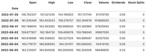 Financial Data Extraction Using Python By Syeda Marium Faheem Aug