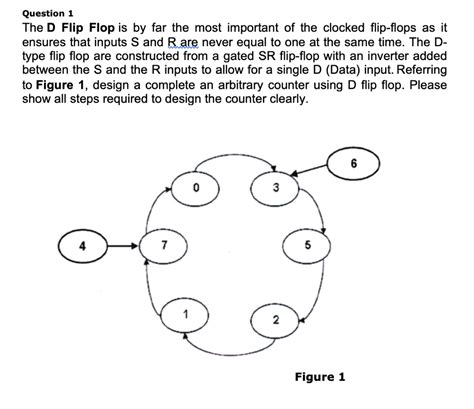 Solved Question 1 The D Flip Flop Is By Far The Most Chegg Com