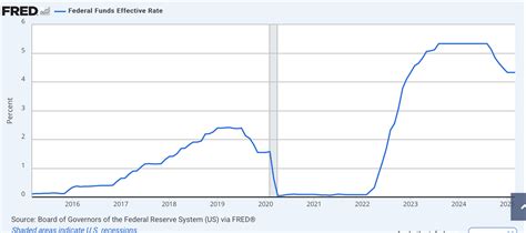 Why The Trump Administration Might Devalue The Dollar And How You Can