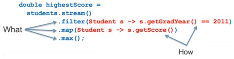 Java 8 Desmistificando Lambdas InfoQ