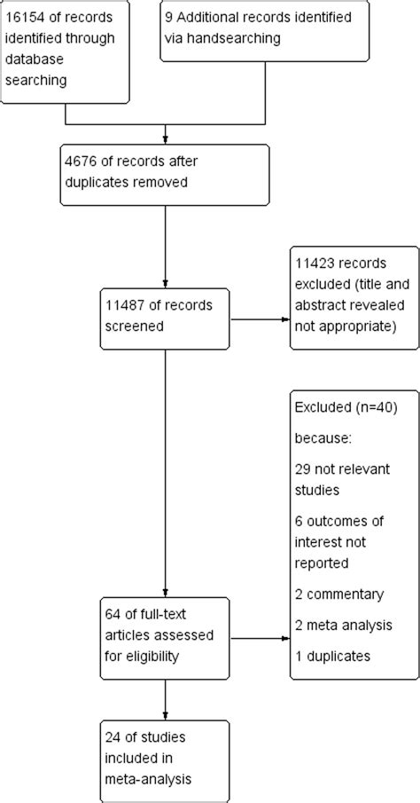 Etomidate Versus Propofol For Sedation In Gastrointestinal E Medicine