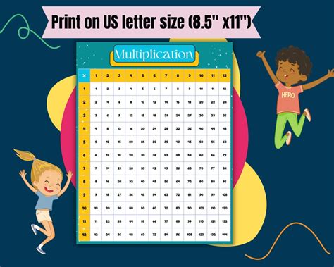 Multiplication Chart Math Learning Aid Educational Times Table Math Chart For Playroom Home