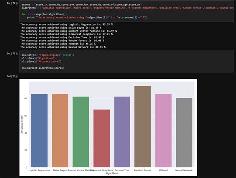 Github Umamina11heart Diseases Prediction Model Differnt Machine Learning Algorithms