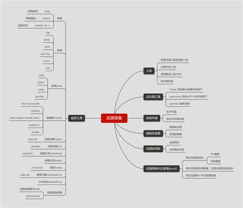 压力测试与性能分析 阿里云开发者社区