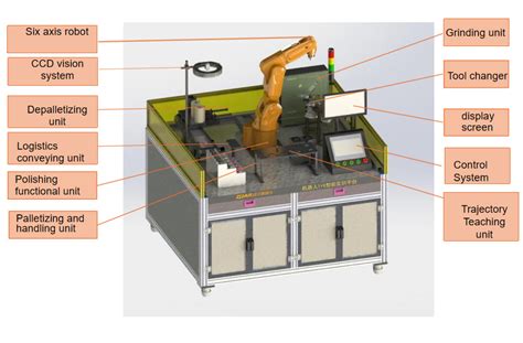 Robotics Engineer Education Requirements Platform Evs Robot