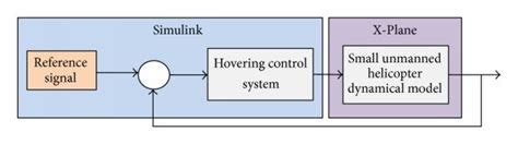 Simulink X Plane Interconnection Download Scientific Diagram