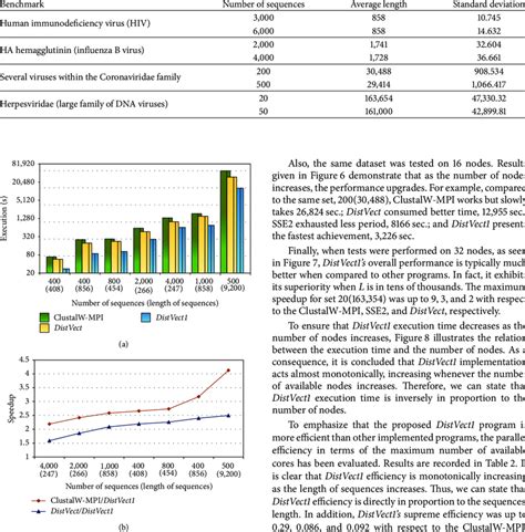 Used Benchmark Dataset Specifications Download Scientific Diagram