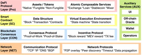 classifying attacks against defi when looking for vulnerabilities in… by extropy io medium
